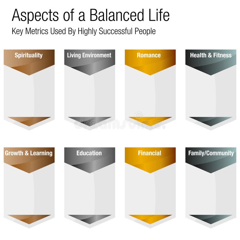 Aspects of a Balanced Life Chart Stock Vector - Illustration of bronze ...