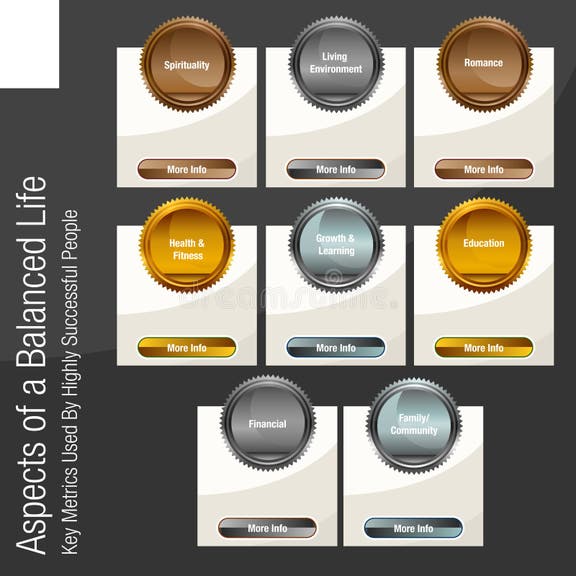 Aspects of a Balanced Life Chart Stock Vector - Illustration of black ...