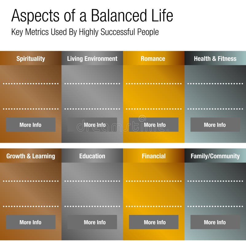Aspects of a Balanced Life Chart Stock Vector - Illustration of highly ...