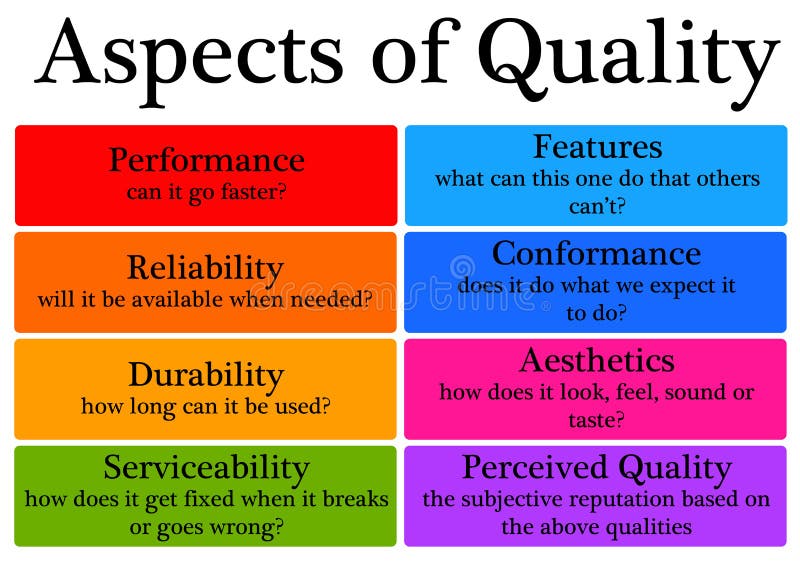 Philosophy branches stock illustration. Illustration of real - 168391348