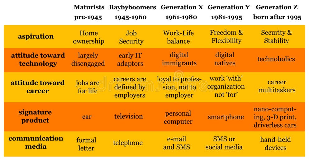 Different Generations Work Stock Illustrations – 62 Different ...
