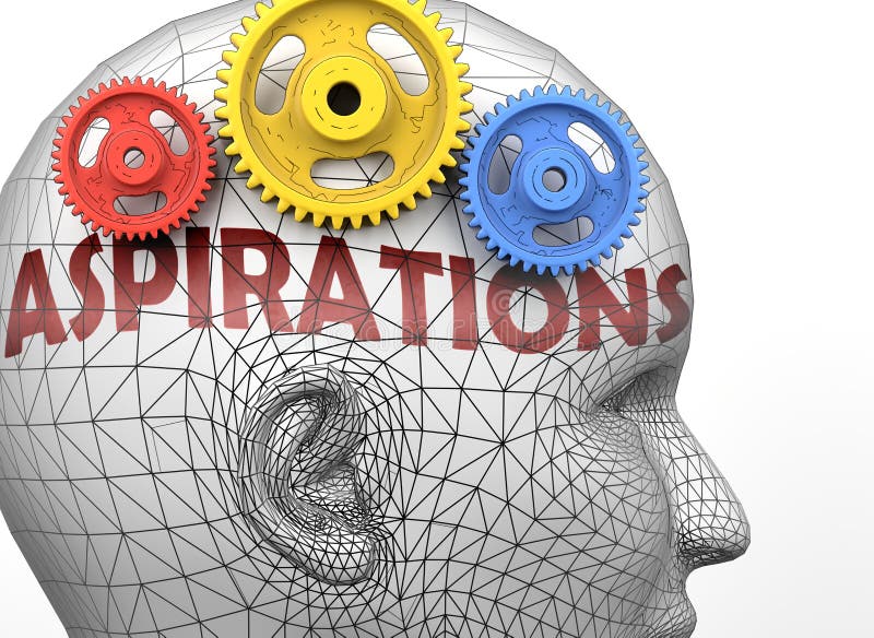 Aspirations and Human Mind - Pictured As Word Aspirations Inside a Head ...