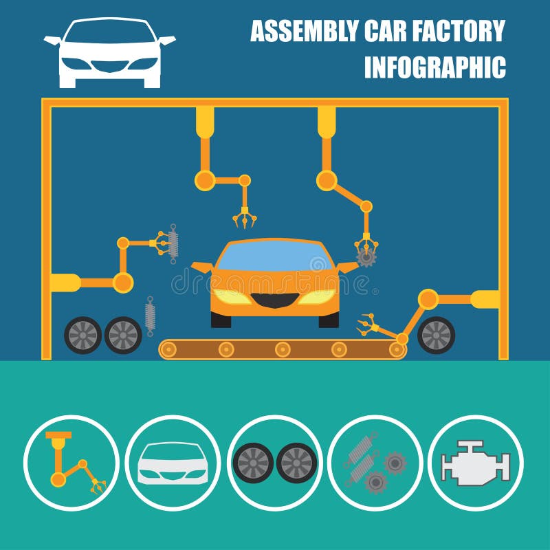 Assembly Car Infographic / Assembly Line and Car Factory Production ...
