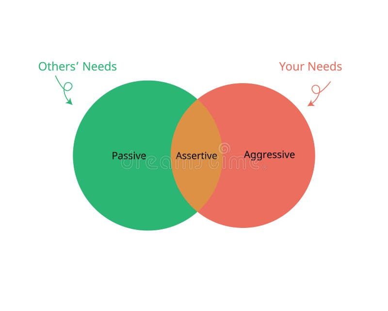 The Assertiveness Scale To See the Different of Passive and Aggressive ...