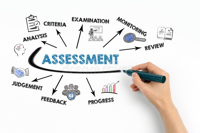 Assessment Concept. Chart with Keywords and Icons on White Background ... Assessment Concept. Chart with Keywords and Icons on White Background ...