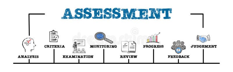Assessment Concept. Illustration with Keywords and Icons Stock ...