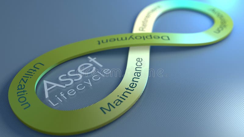 Asset Lifecycle Concept Animation Background. Stock Footage - Video of ...