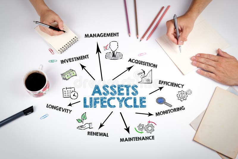 Assets Lifecycle Concept. the Meeting at the White Office Table Stock ...