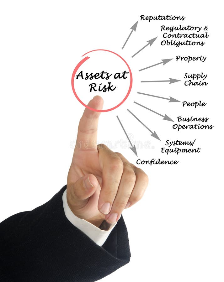 Operation Risk Management stock image. Image of person - 84300657