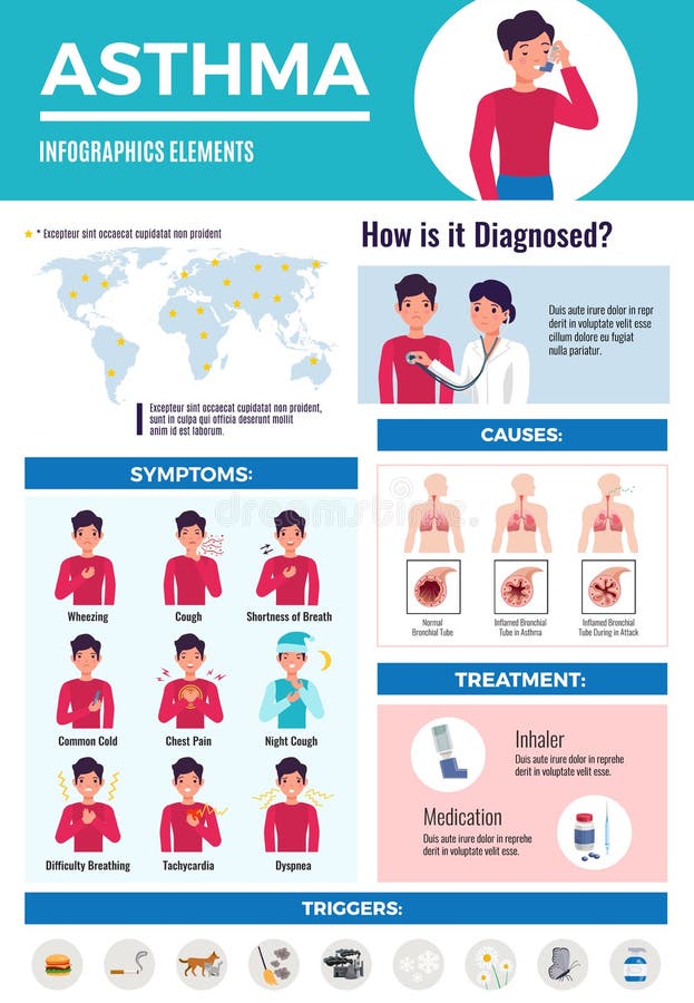 Asthma Infographic Stock Illustrations – 1,284 Asthma Infographic Stock ...