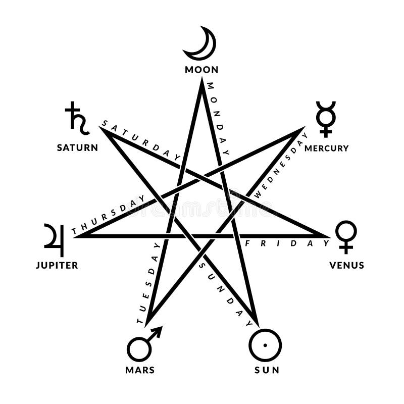 Astrological Heptagram of Planetary Week According Chaldean Order Stock ...