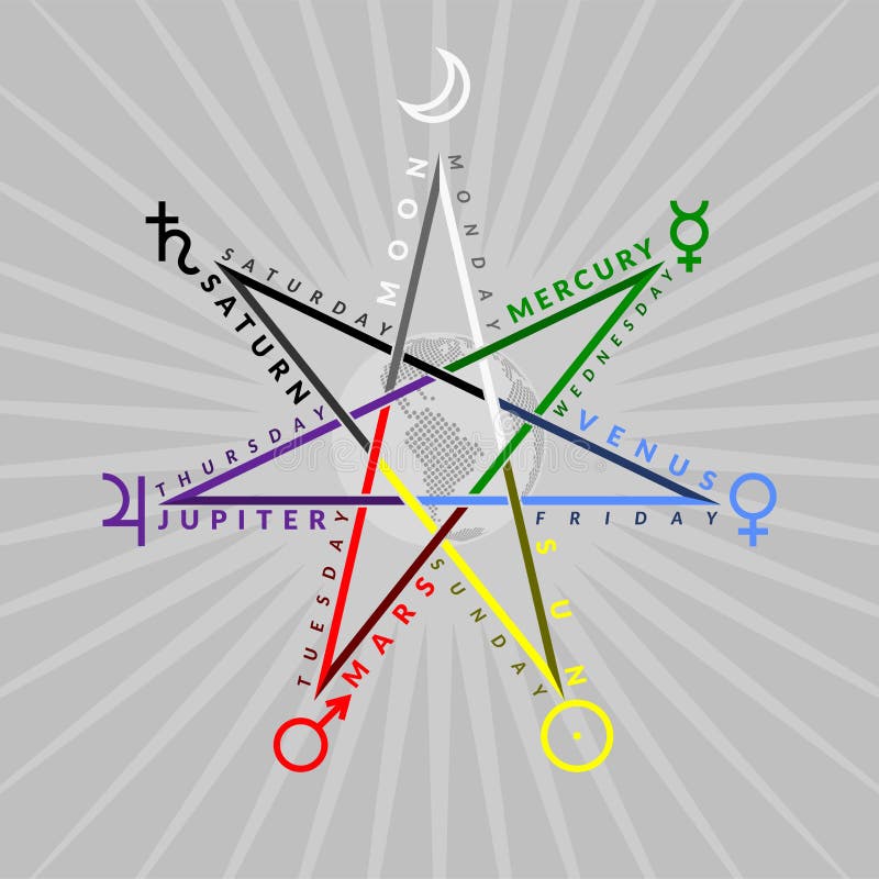 Astrological Heptagram of Planetary Week with Earth Globe Inside Stock ...