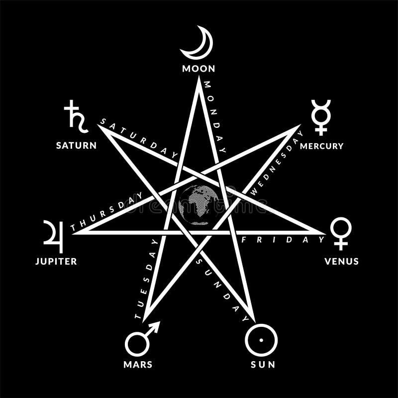 Astrological Heptagram of Planetary Week with Earth Globe Inside Stock ...