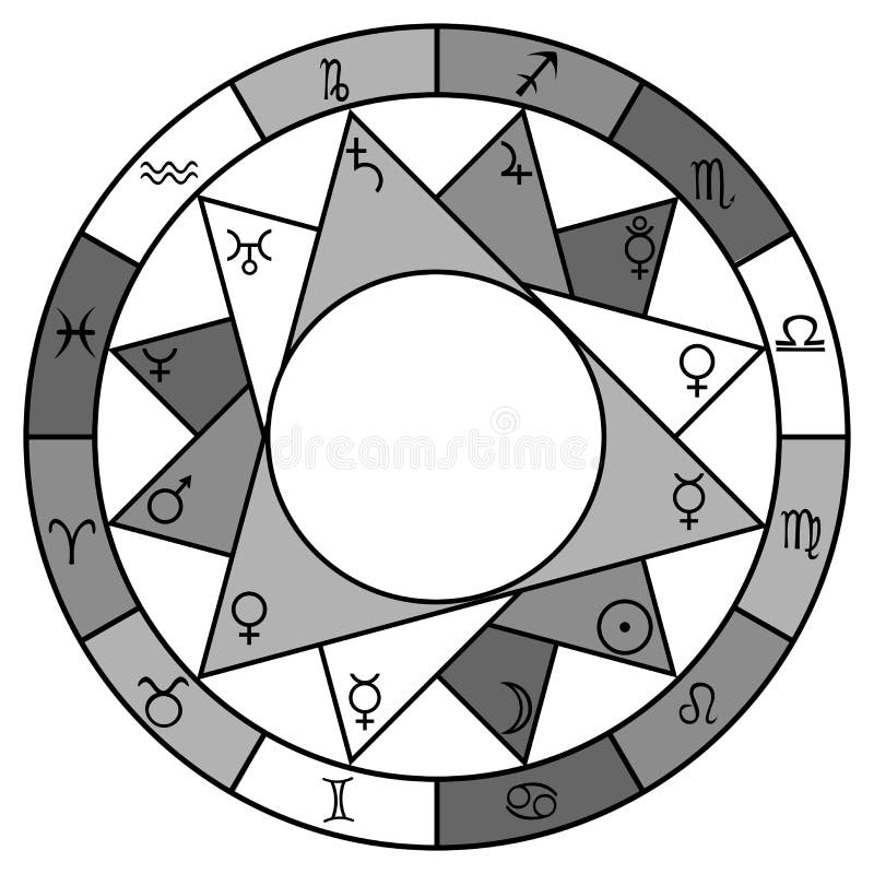 Astrology Circle Design With Horoscope Signs And Symbols Stock Vector