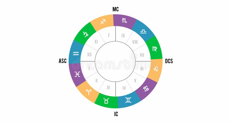 Astrology Concepts. the Movement of the Grid Houses on the Signs of the ...