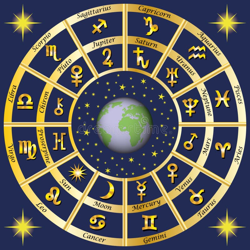 Astrology. Signs of the Zodiac and the Planets Rulers Characters Stock ...
