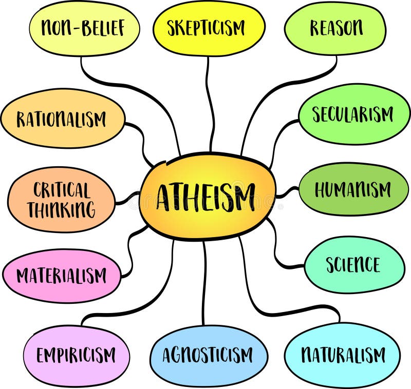 Atheism Concept, Core Ideas and Approaches. Vector Sketch Stock Vector ...