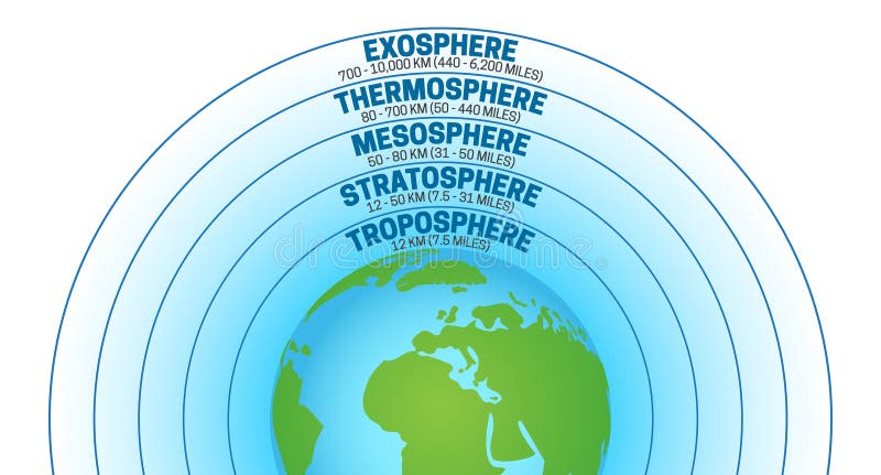Atmosphere of Earth Illustration Stock Vector - Illustration of ...