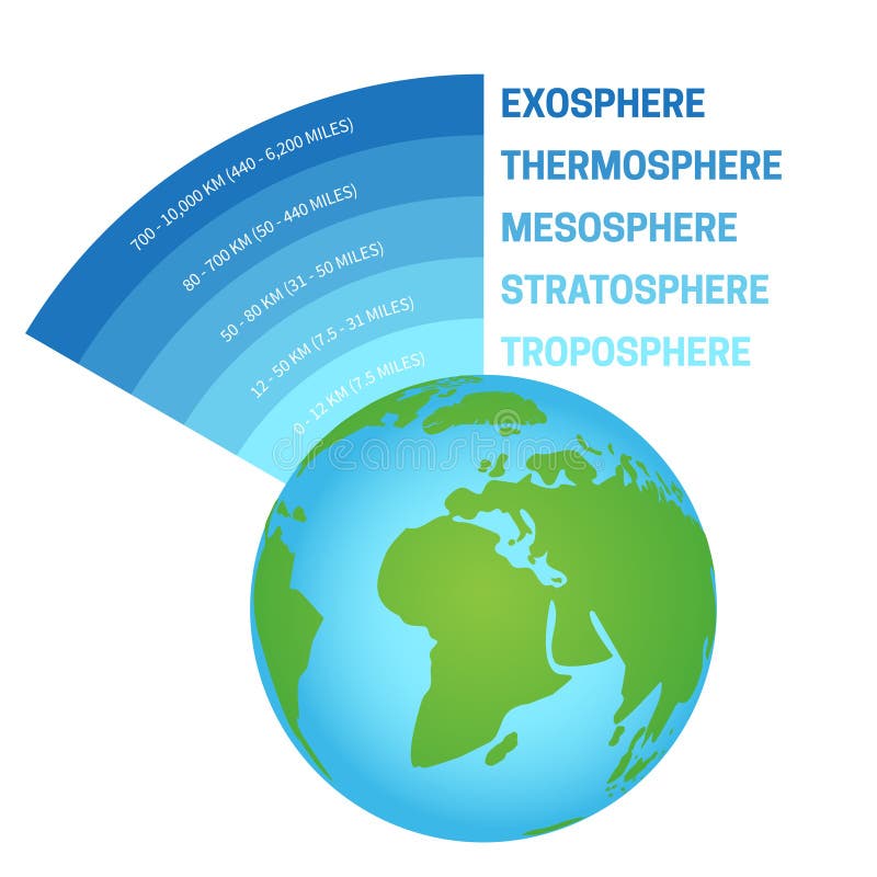 Atmosphere of Earth Isolated Illustration Stock Vector - Illustration ...