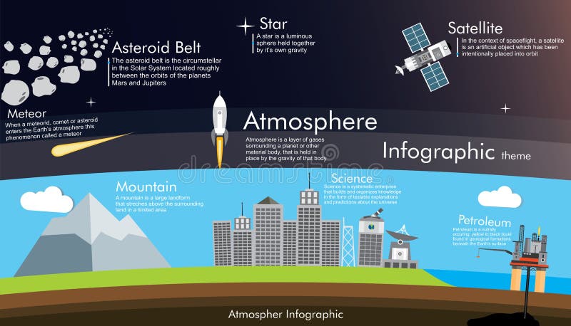 Atmosphere and Space Infographic Elements Stock Illustration ...