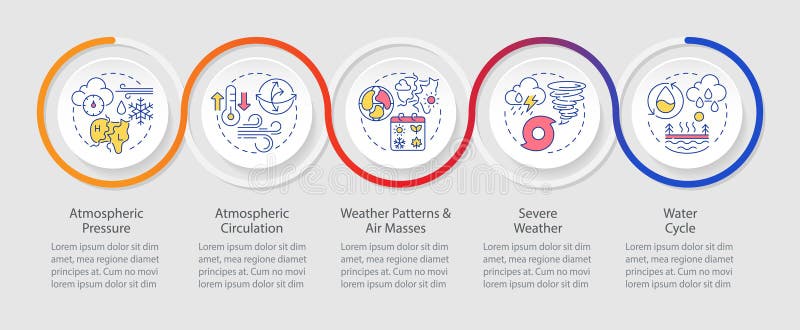 Atmospheric Phenomena Infographics Circles Sequence Stock Illustrations ...