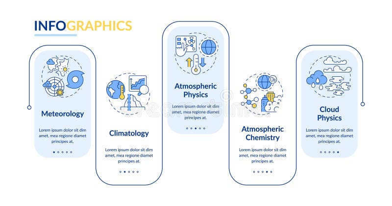 Atmospheric Sciences Rectangle Infographic Vector Stock Illustration ...