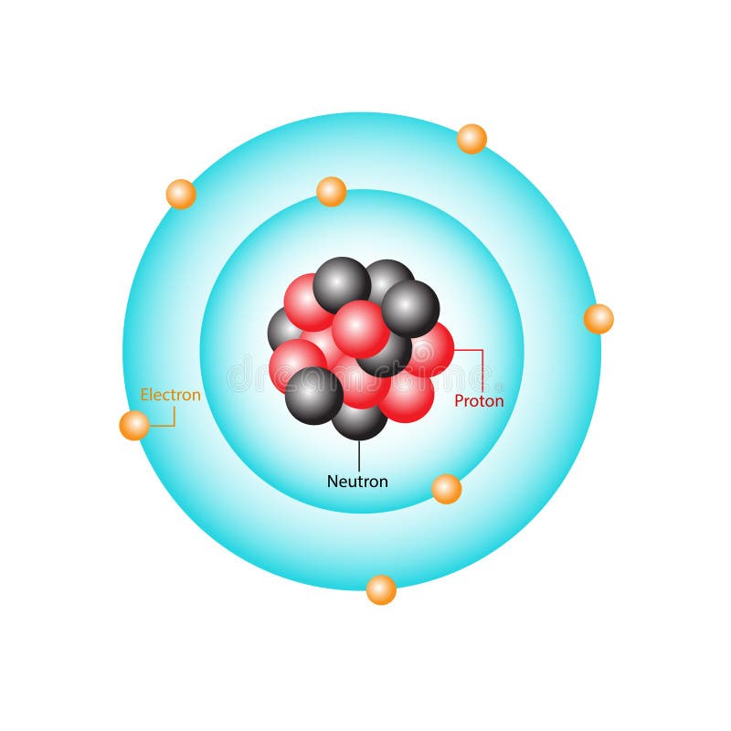 Bohr-Modell Des Kohlenstoffatoms Mit Proton, Neutron Und Elektron Stock ...