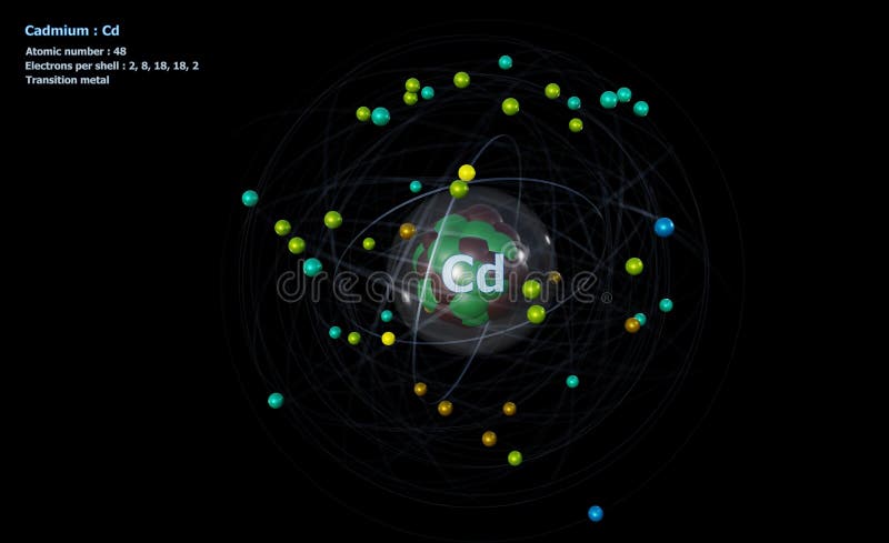 Atom of Cadmium with Core and 48 Electrons on Black Stock Illustration ...