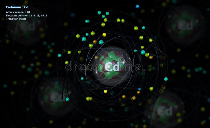 Atom of Cadmium with Detailed Core and Its 48 Electrons with Atoms ...