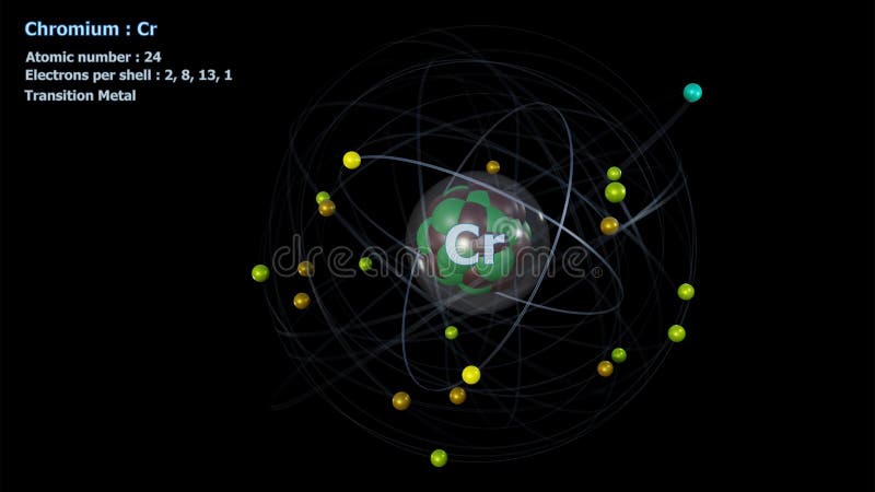 Chromium Atom Model