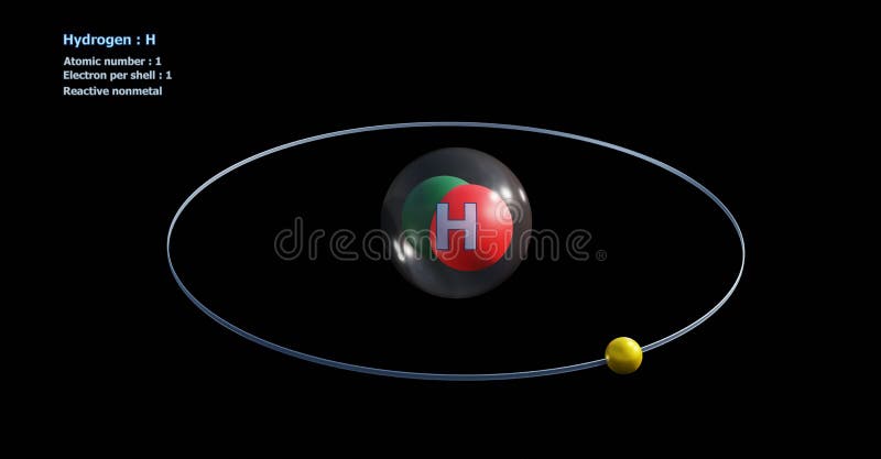 Atom of Hydrogen with Core and One Electron Stock Illustration ...