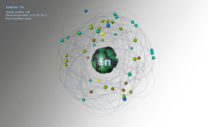 Atom of Indium with Core and 49 Electrons on White Stock Illustration ...