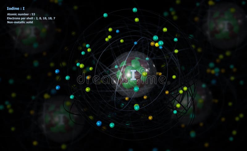 Iodine Atom Iodine Atom An Overview | ScienceDirect Topics
