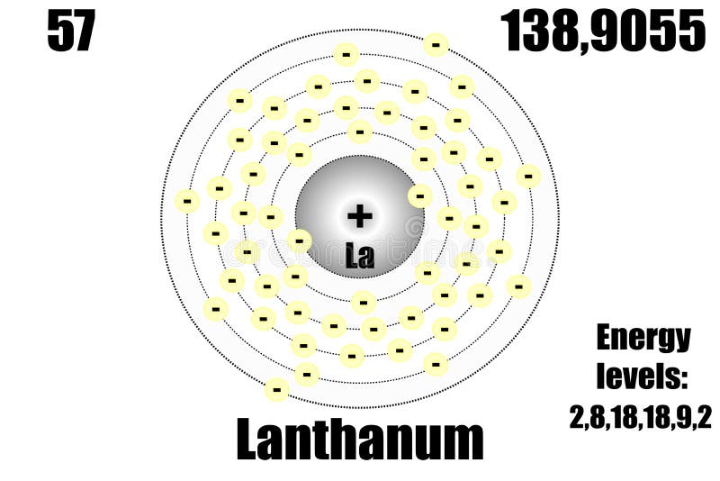 Atom of Lanthanum, with Mass and Energy Levels. Stock Vector ...