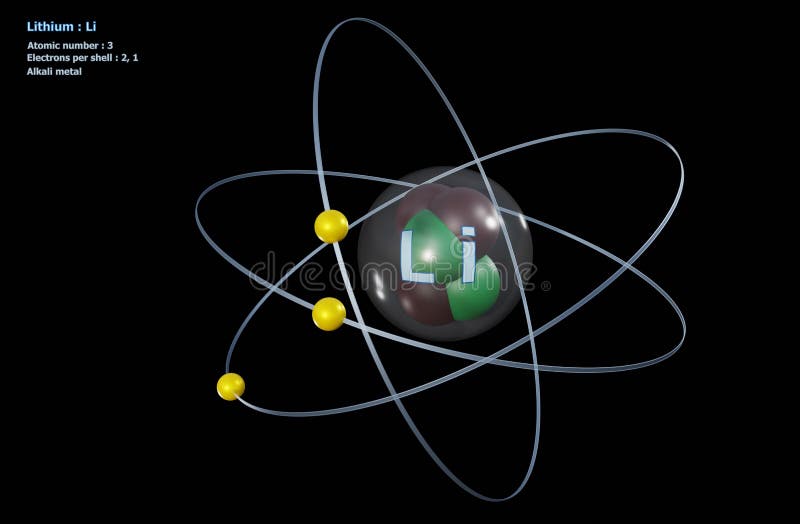 Atom of Lithium with Core and 3 Electrons Stock Illustration ...