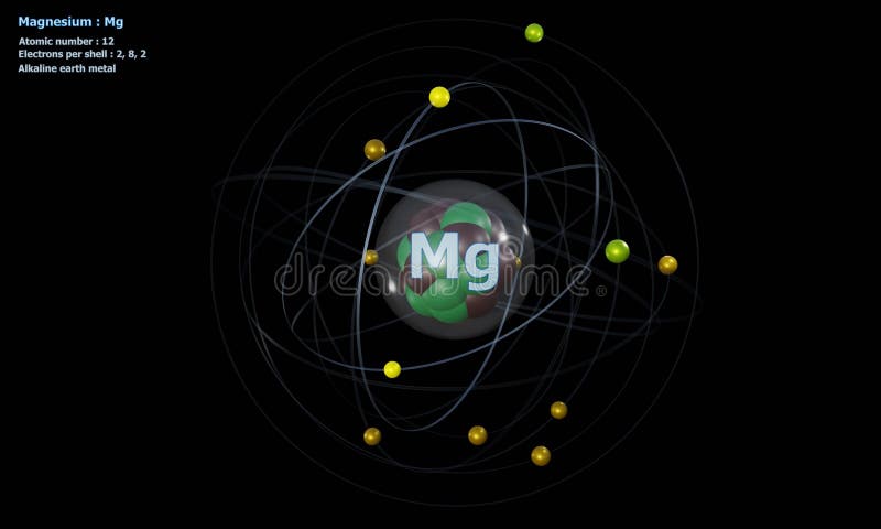 Magnesium Atom in Front of Periodic Table of the Elements - 3d ...