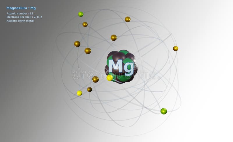 Magnesium Atom in Front of Periodic Table of the Elements - 3d ...