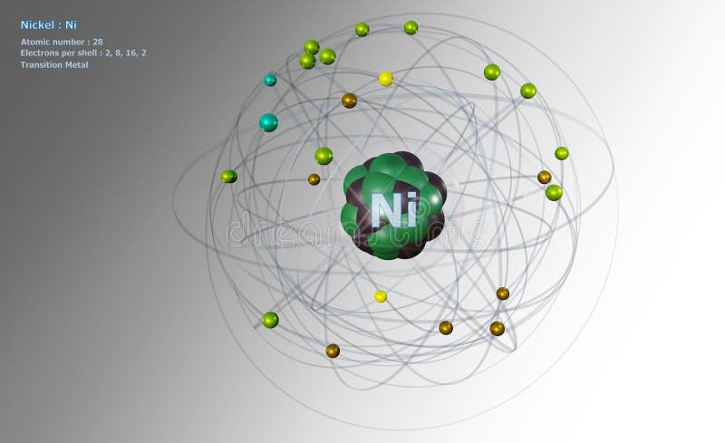 Diagram Of The Atomic Structure Of Nickel 10 Nickel Atomic Model Ideas