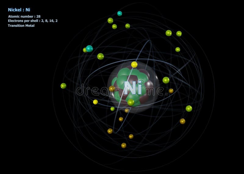 Nickel Atomic Structure