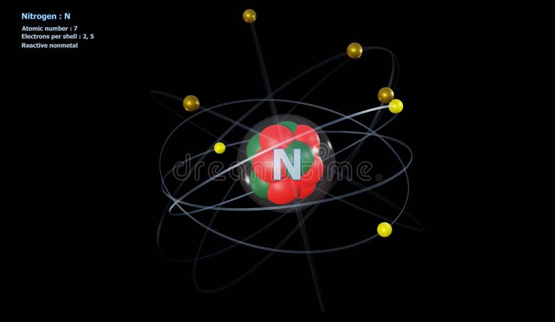 Nitrogen Atom 3d