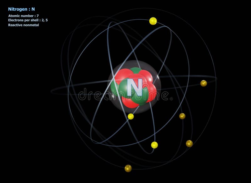 Atom of Nitrogen with Detailed Core and Its 7 Electrons Stock ...