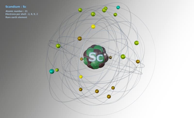 Scandium Bohr Model