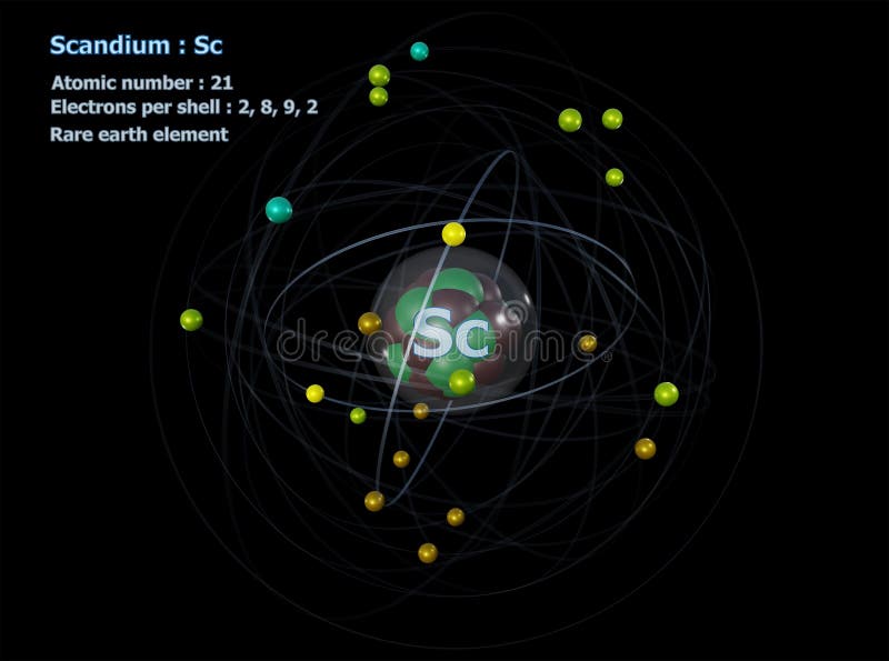 Atomic Structure Of Scandium