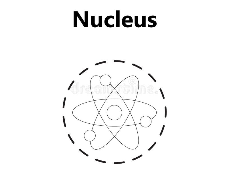 Atom Scientific Poster with Atomic Structure: Nucleus of Protons and ...
