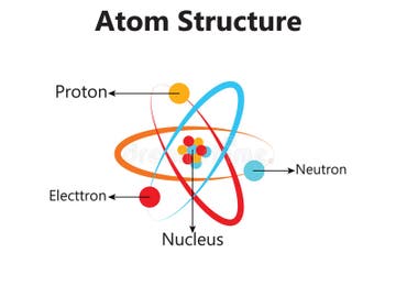 Poster Nucleus Stock Illustrations – 1,613 Poster Nucleus Stock ...