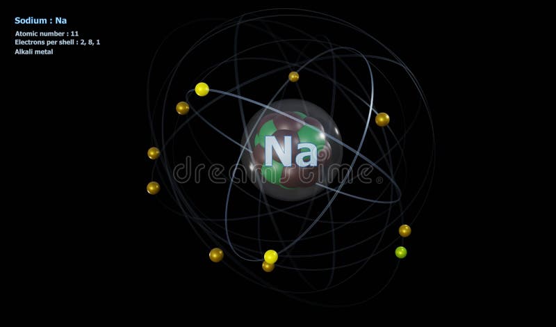 Sodium Bohr Model