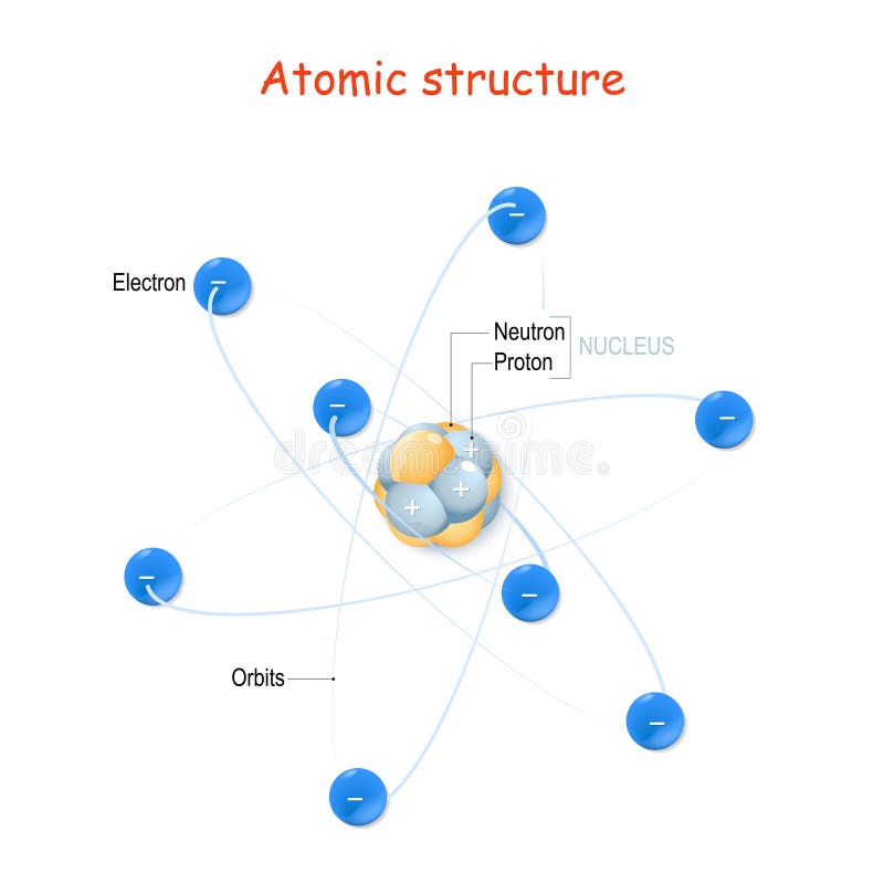 Neon Atomic Structure Model
