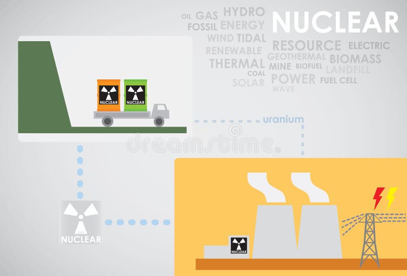 Atomenergie vektor abbildung. Illustration von betrieb - 29162020