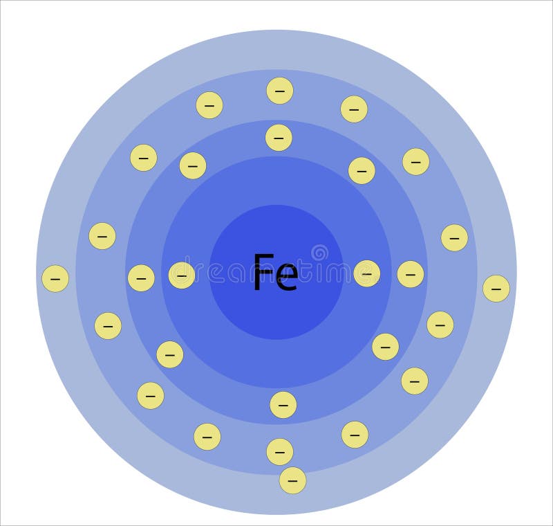 The Atomic Model of Iron - White Background Stock Vector - Illustration ...