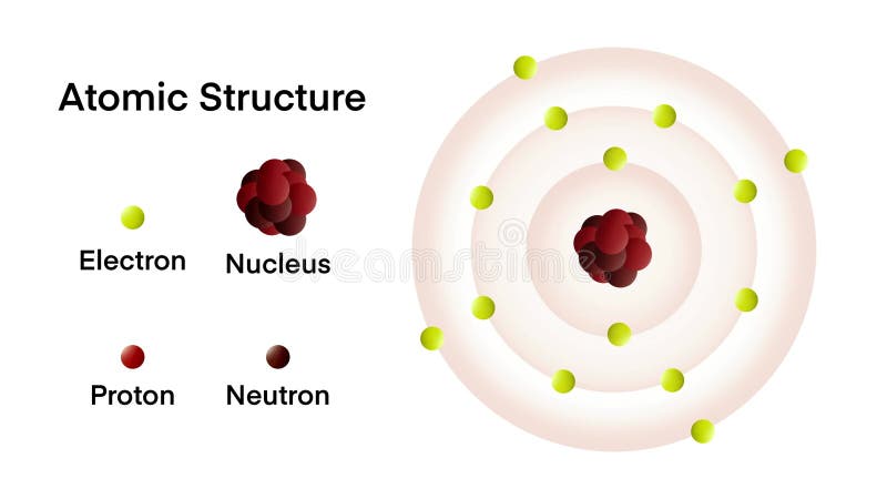 Atomic Models, Educational Atomic Models and Theories Animation Video ...